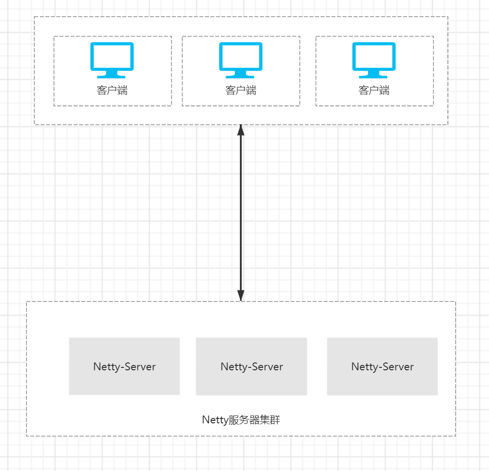 基于Netty的分布式聊天系统_基于netty的聊天系统-CSDN博客