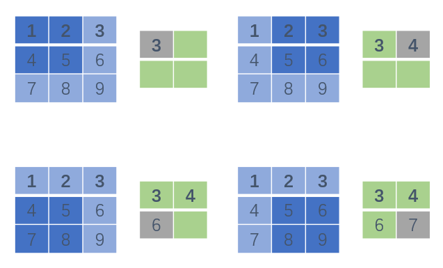 nn.AdaptiveAvgPool2d-CSDN博客