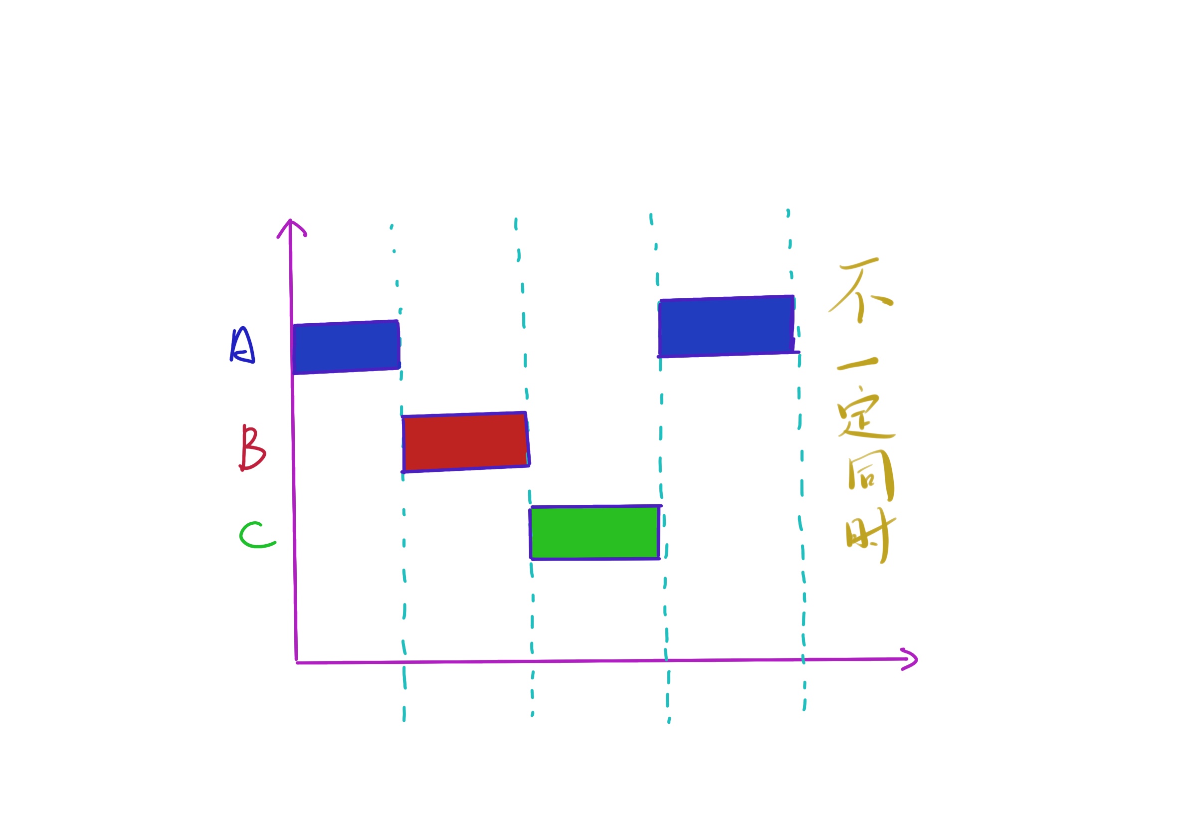 spark学习之并行度、并发、core数和分区的关系_spark并行度和分区的关系-CSDN博客