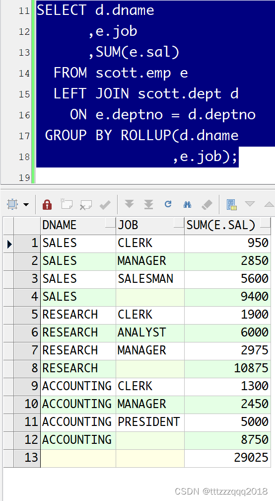 Oracle rollup函数-CSDN博客