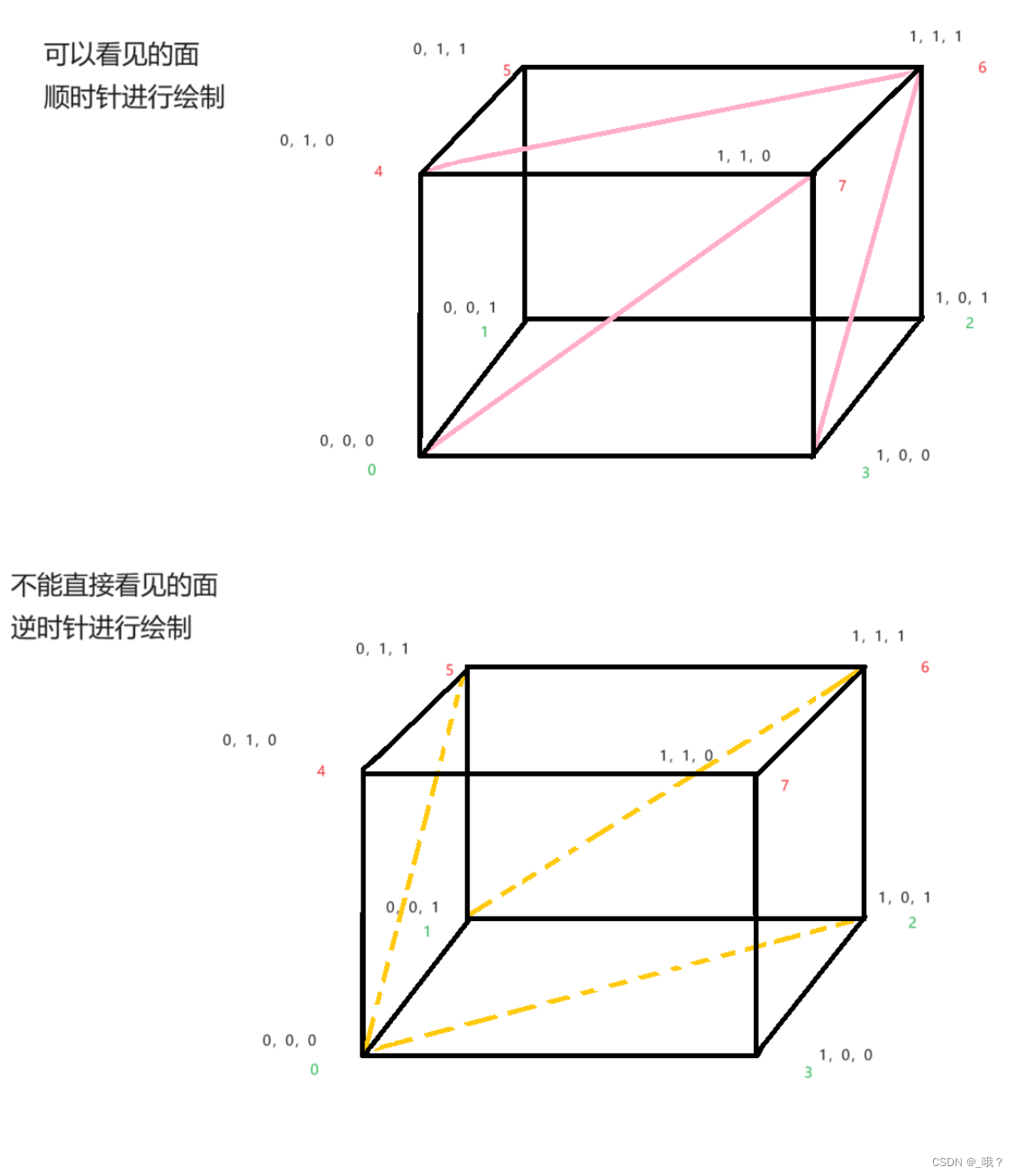 Mesh网格 Csdn博客