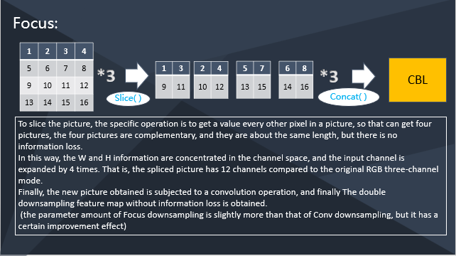YOLOv5学习 对Focus的理解_yolov5的focus作用-CSDN博客