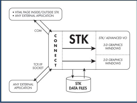 学习STK-CSDN博客