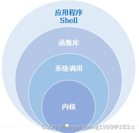 HCIA-网络虚拟化_vmware hcia distributed switch-CSDN博客