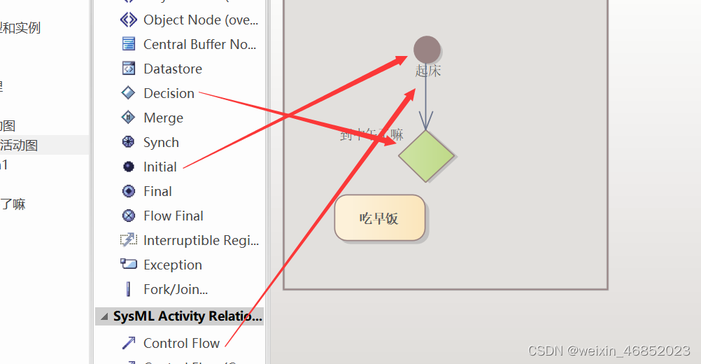 【使用EA（enterprise architect）进行SYSML建模| { 1 } 】_ea sysml-CSDN博客