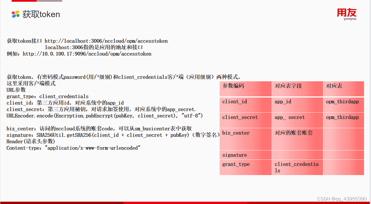第三方系统创建NCCloud开放管理平台应用登录NCC，调用其提供的openApi接口_ncc开放管理平台-CSDN博客