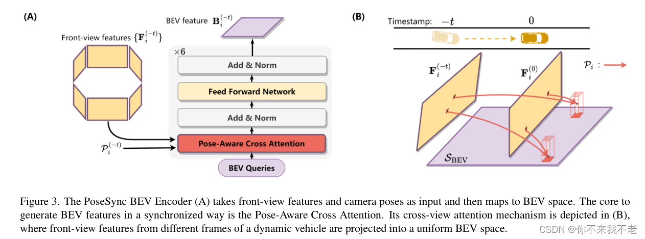 1_Occupancy network_occ3d-CSDN博客