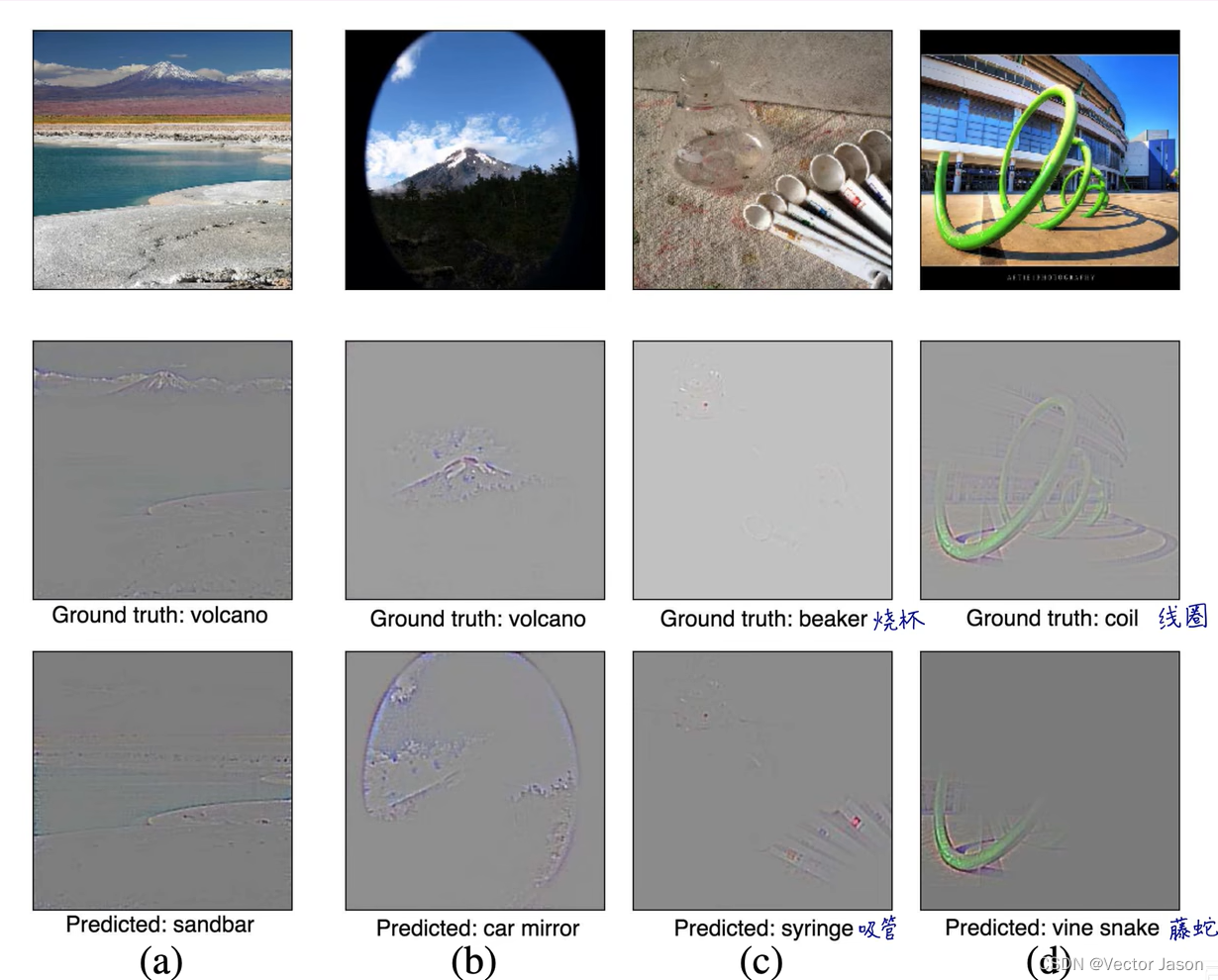 以GradCAM为例的衍生算法分析_gradcam++平方再加-CSDN博客