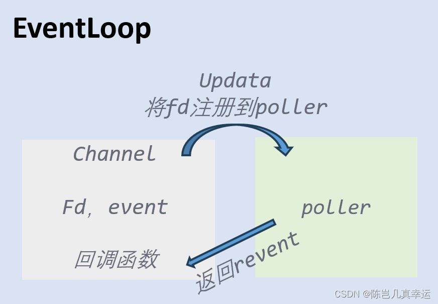 muduo 13 Channel通道_muduo tie-CSDN博客