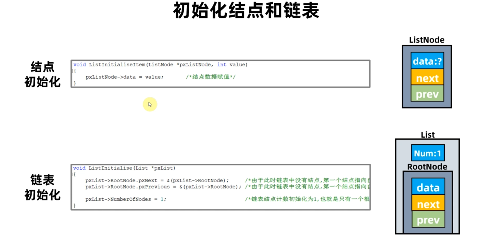FreeRTOS之——链表_freertos 链表-CSDN博客