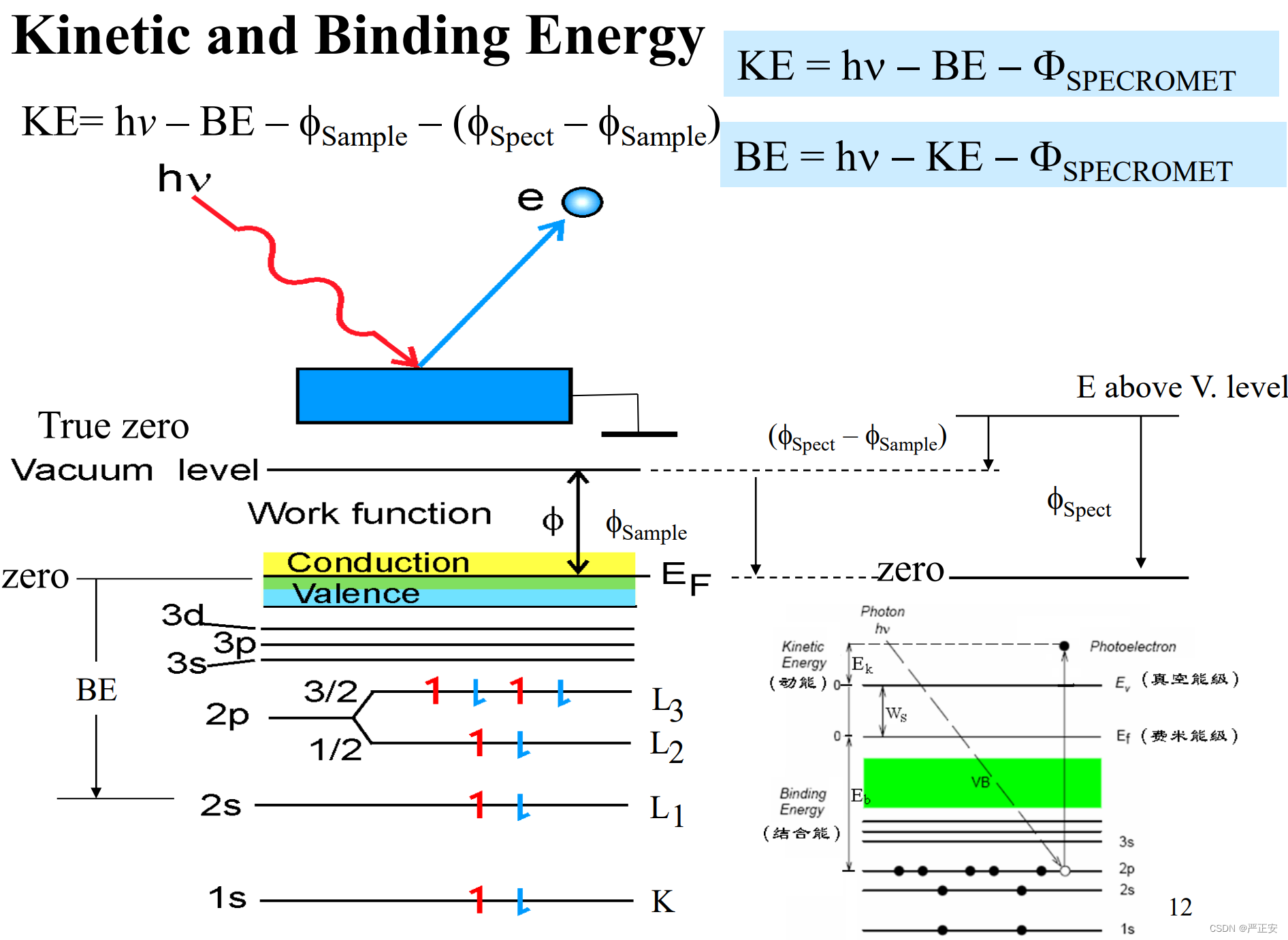 X-ray Photoelectron Spectroscopy （XPS）—— 化学位移_xps化学位移-CSDN博客