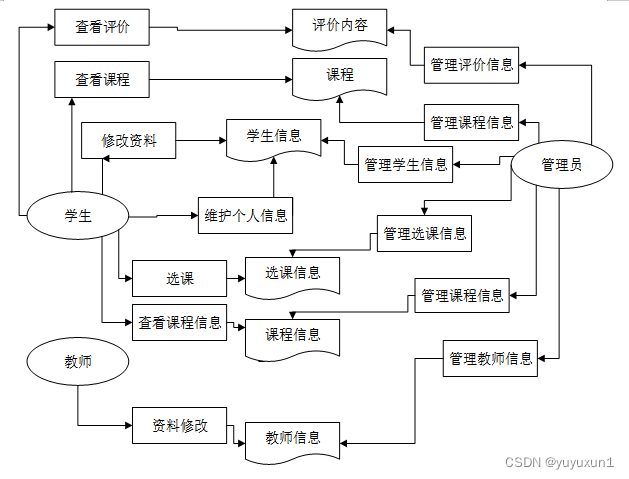 Springboot教务评教系统 毕业设计 附源码252116评教系统三层架构设计 Csdn博客