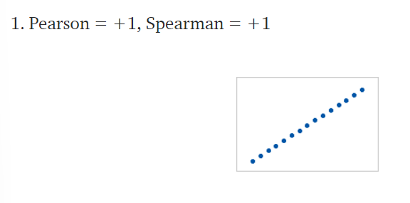 数学笔记：pearson correlation coefficient VS spearman correlation coefficient_课程相关性和度量性的区别-CSDN博客