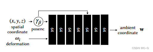 32、HyperNeRF-CSDN博客