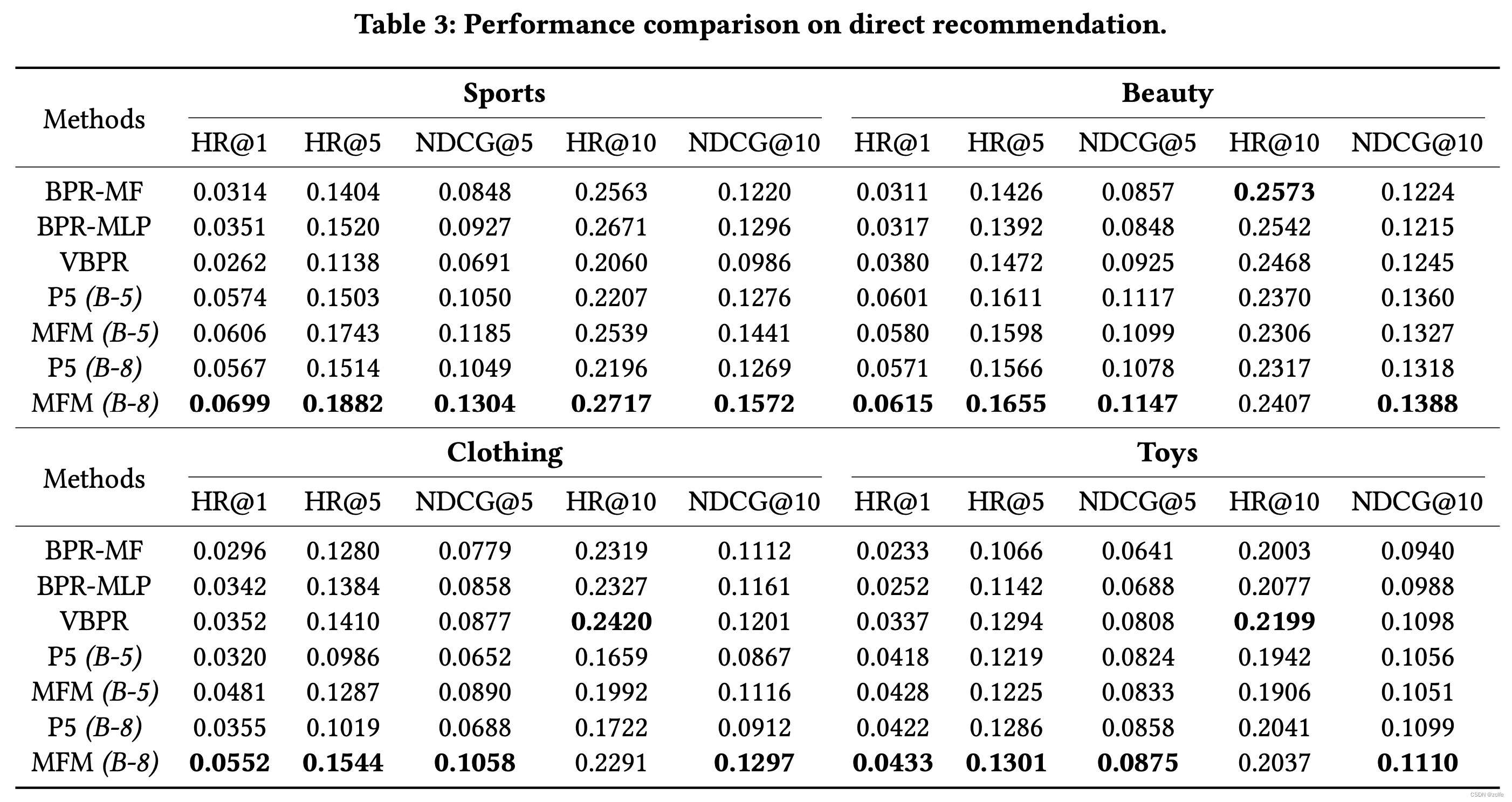 230801_towards open-world recommendation with knowledge a-CSDN博客