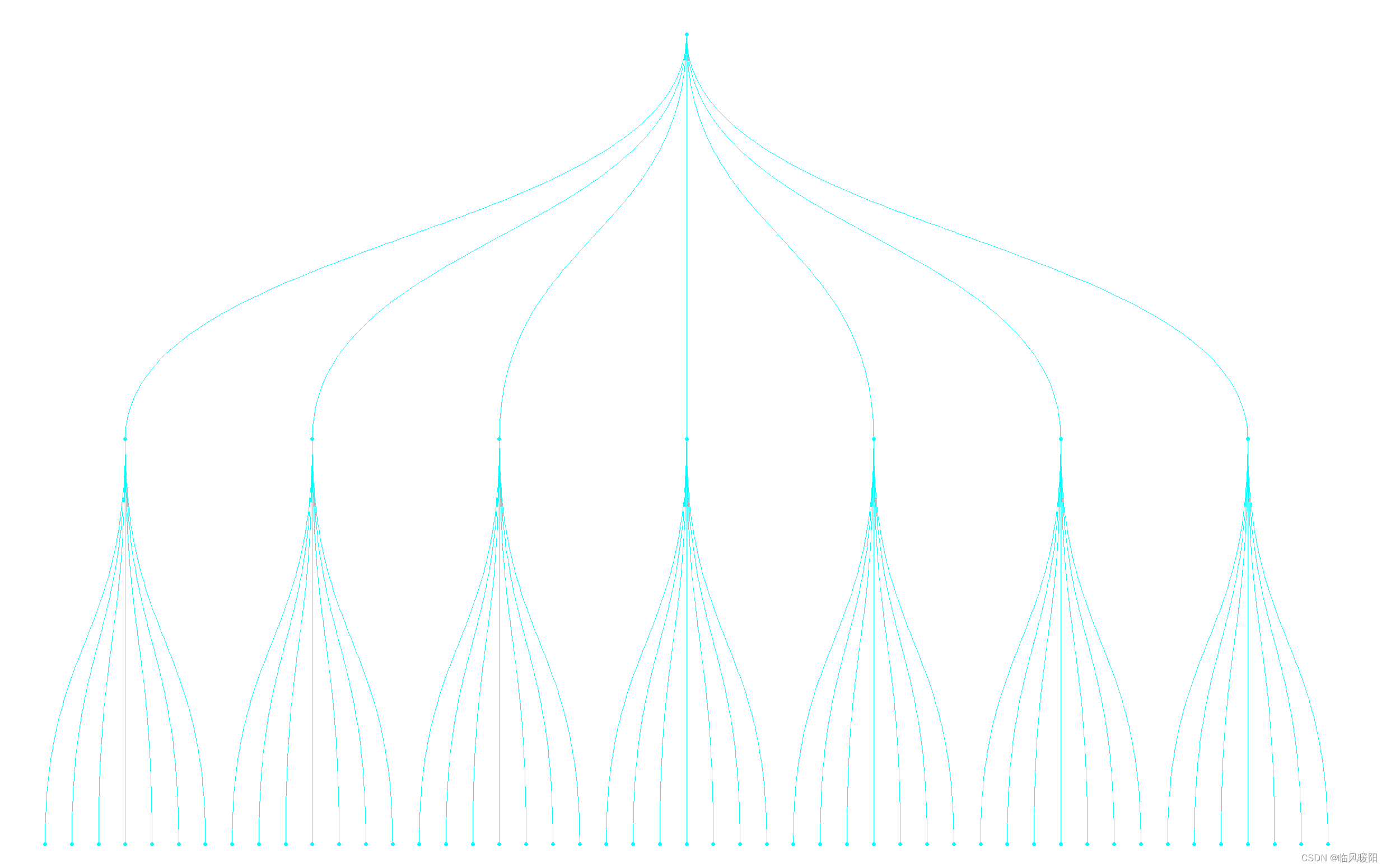 R语言绘制丰富多彩的树形图_tree树图 r语言绘图-CSDN博客