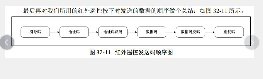 FPGA (8) Infrared receiving (NEC protocol) - Programmer Sought
