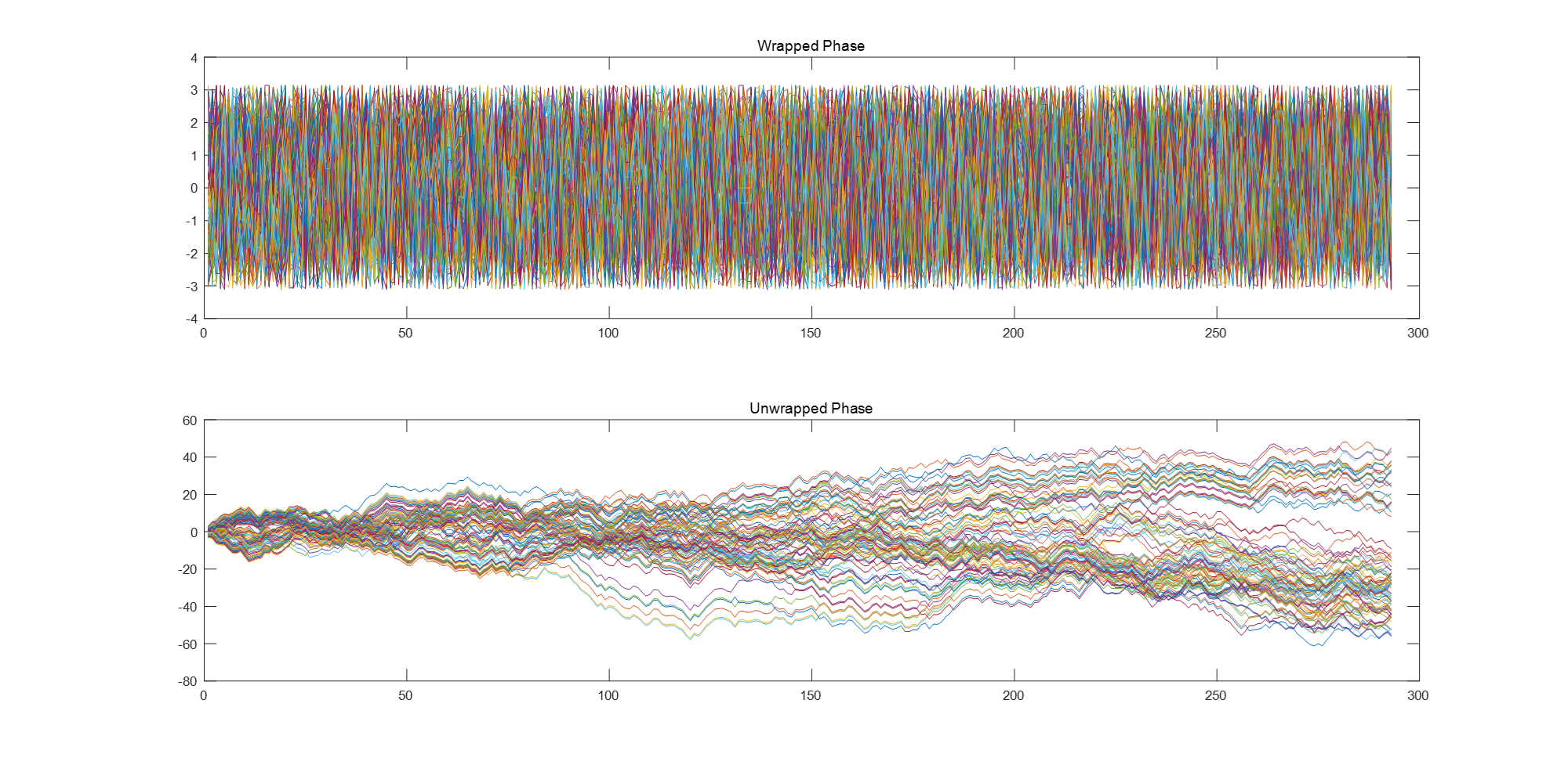 WIFI信号状态信息 CSI 数据处理篇之读取数据与数据解析（二）_csi相位解卷绕-CSDN博客