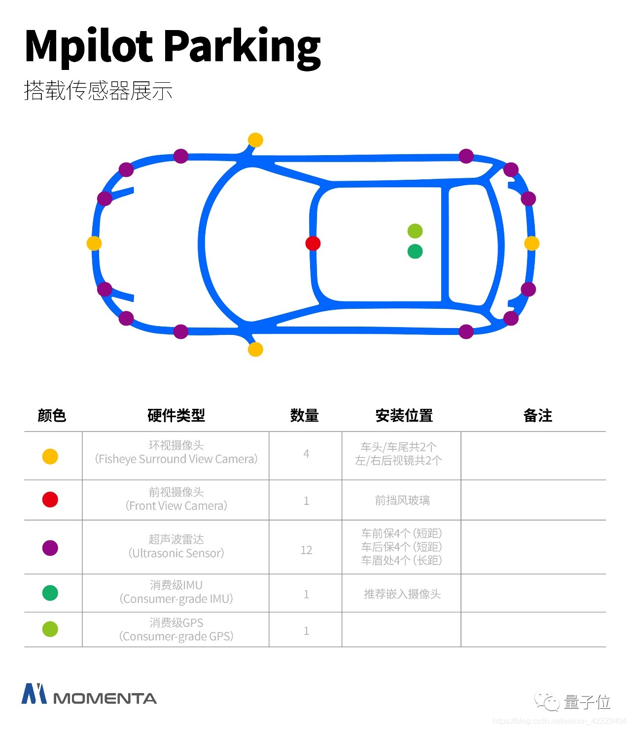 自动泊车系统进化史_remote parking-CSDN博客