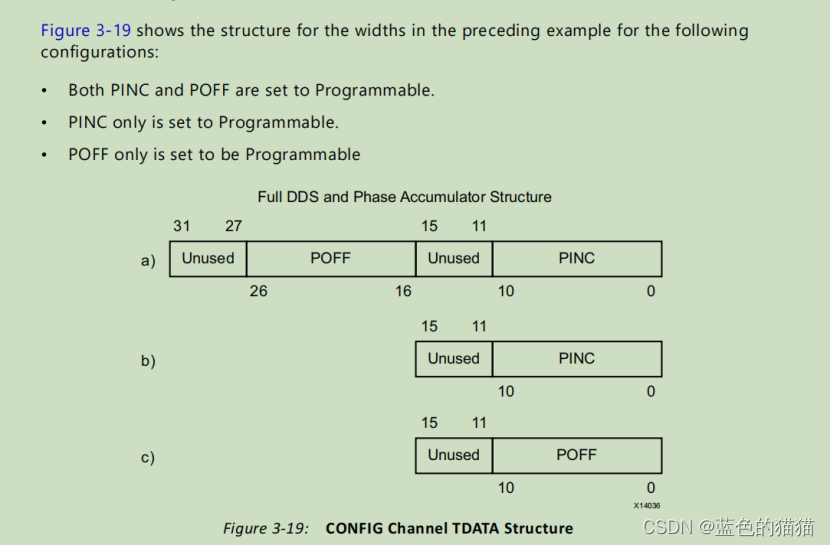 Dds信号发生器实现（dds Compiler 60）dds Compiler60 Csdn博客 3569
