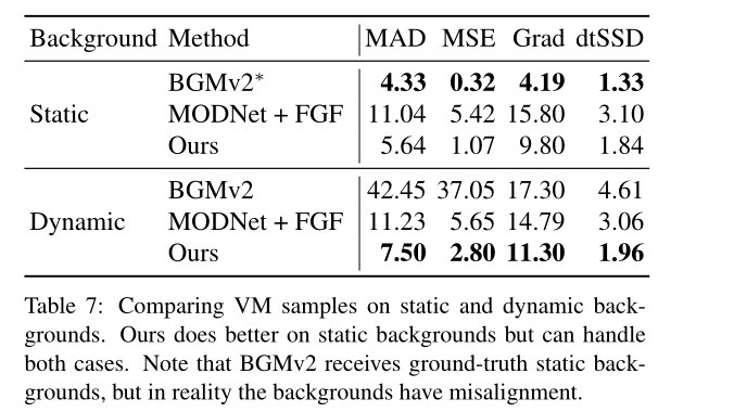 Robust High-Resolution Video Matting with Temporal Guidance 论文阅读笔记_robustvideomatting-CSDN博客