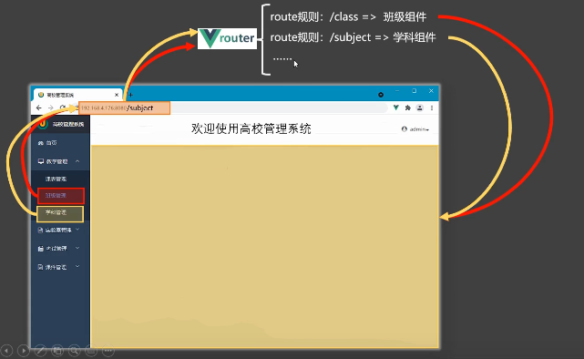 搞懂Vue-Router的概念和使用，看完这篇文章就够了_vue tounter-CSDN博客