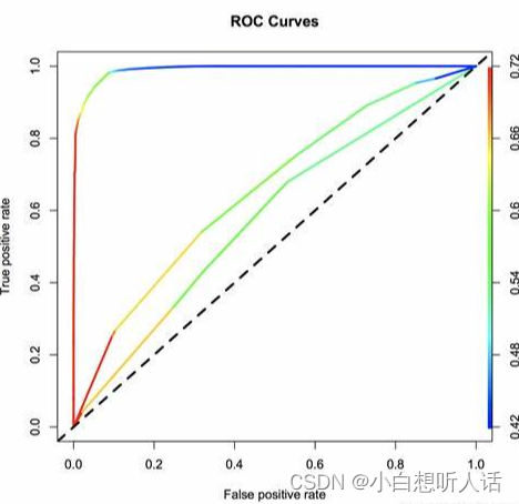 mAP平均精度均值(Mean Average Precision)-CSDN博客