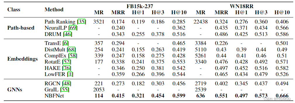 使用图神经网络的链接预测方法_链路预测-CSDN博客