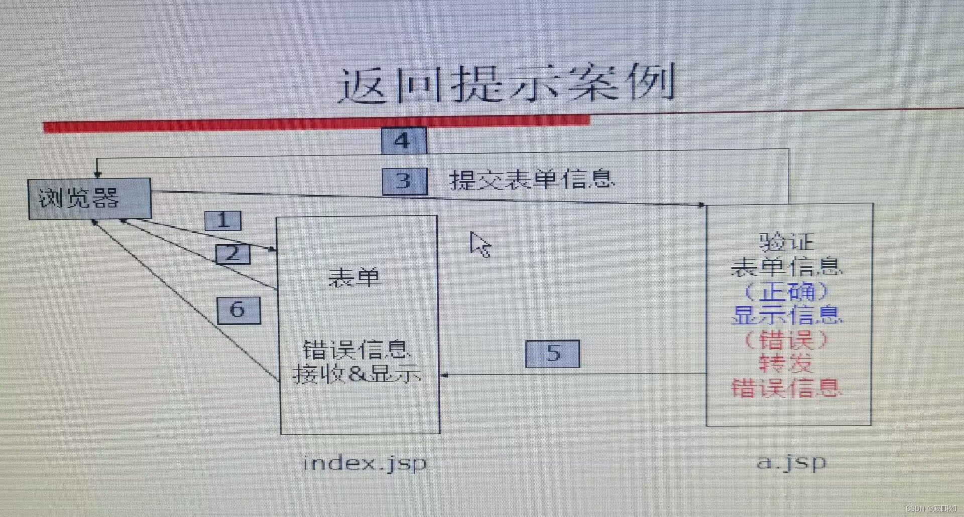 web上课内容——客户端到服务器端的错误提示_错误提示客户-CSDN博客