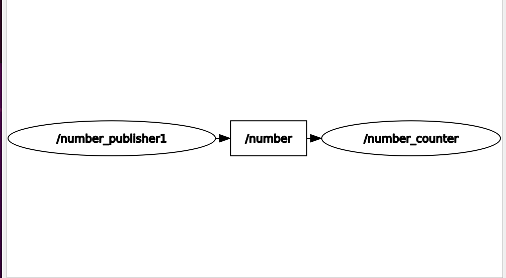 基于ROS机器人项目开发从零开始 (ros topic, service, msg, srv, launch, oop等基础概念) - 02 ...