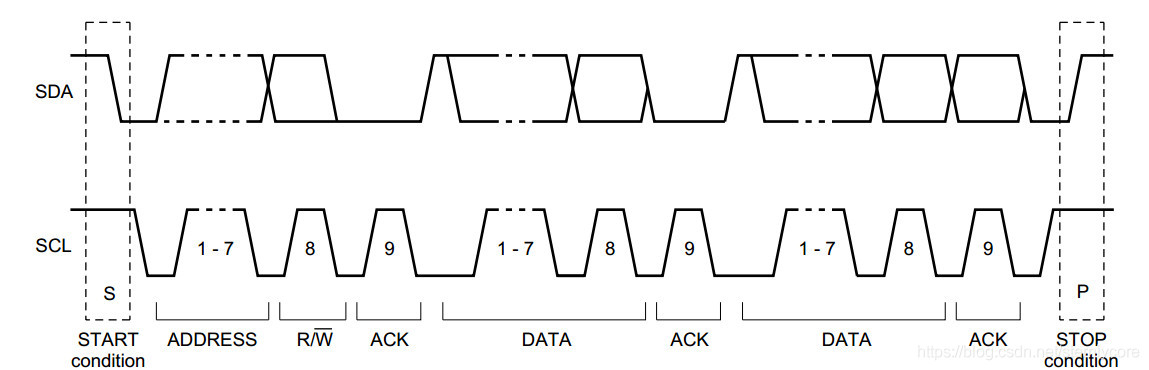 【I2C】TWI-I2C学习详解_twi接口和i2c区别-CSDN博客