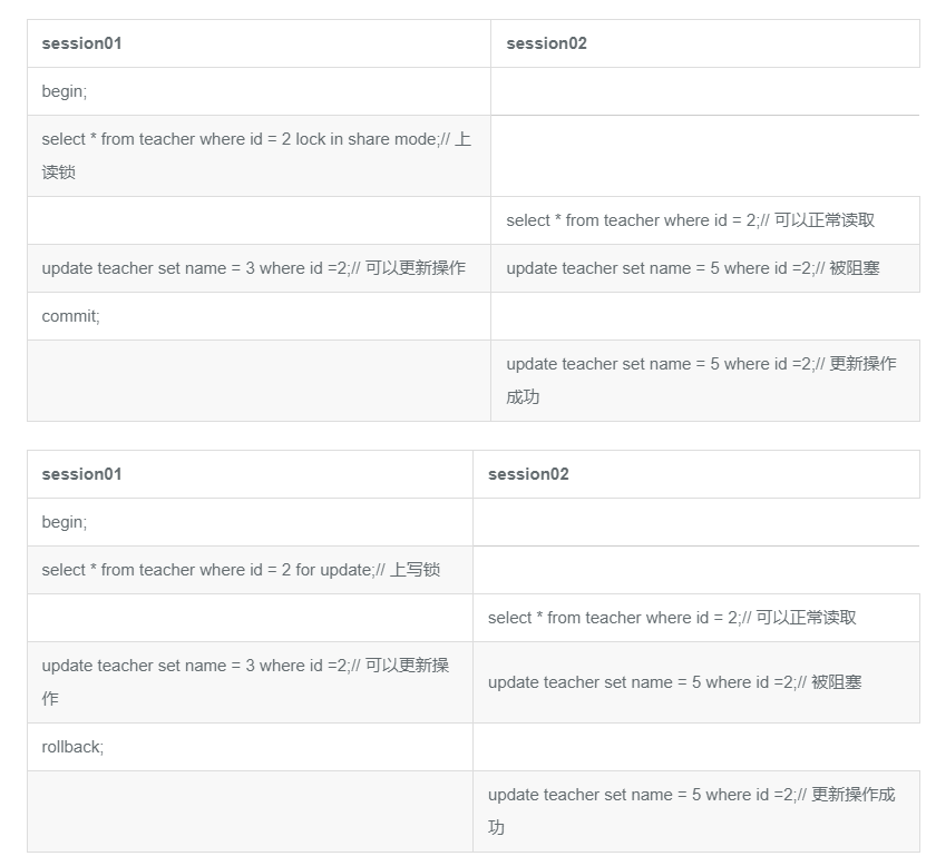Mysql：多个事务更新同一行数据时，通过加行锁避免脏写的 多线程更新mysql表同一条数据 Csdn博客