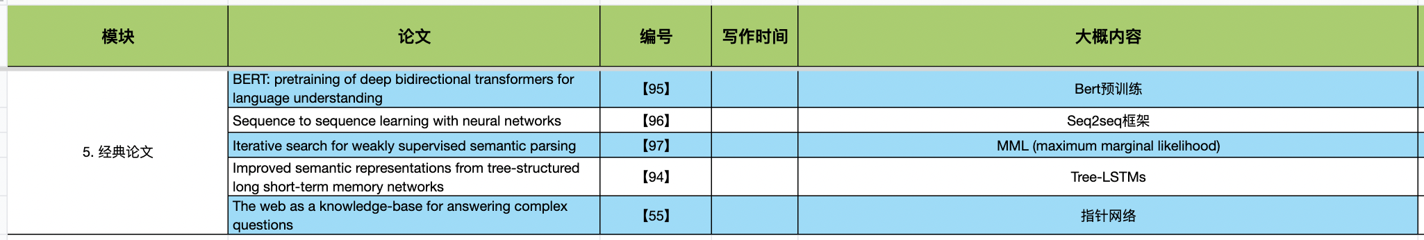 【KBQA综述-0】Complex Knowledge Base Question Answering: A Survey-CSDN博客