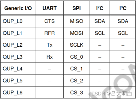 05-QUP（一）-CSDN博客