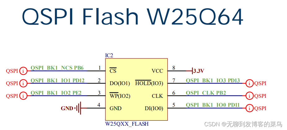 STM32驱动QSPI Flash-CSDN博客