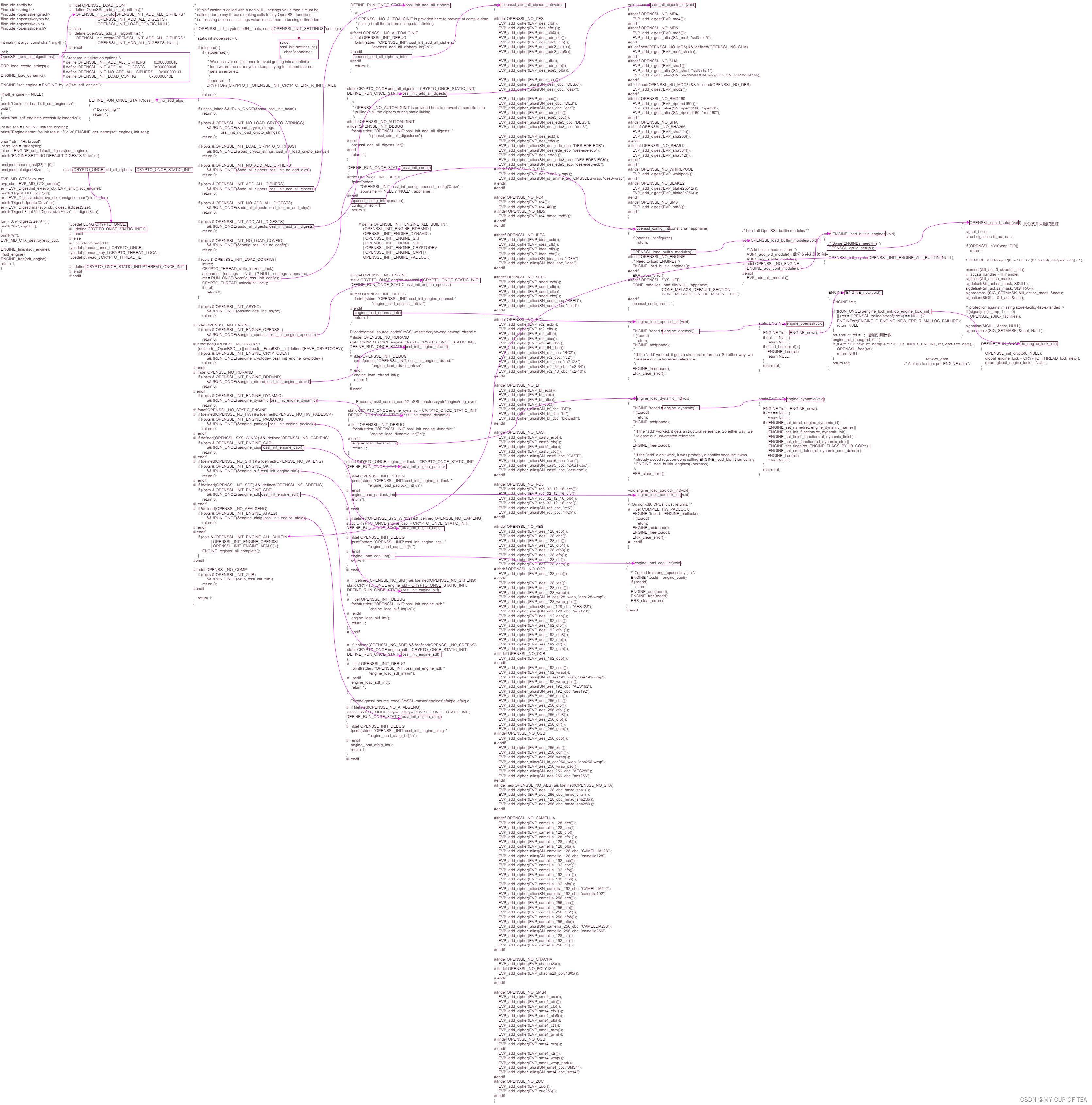 Engine实现国密算法SM3的代码和逻辑图_sm3对文件加解密c++-CSDN博客