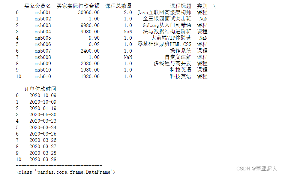 Pandas数据清洗——缺失值处理pandas删除缺失值 Csdn博客 0936