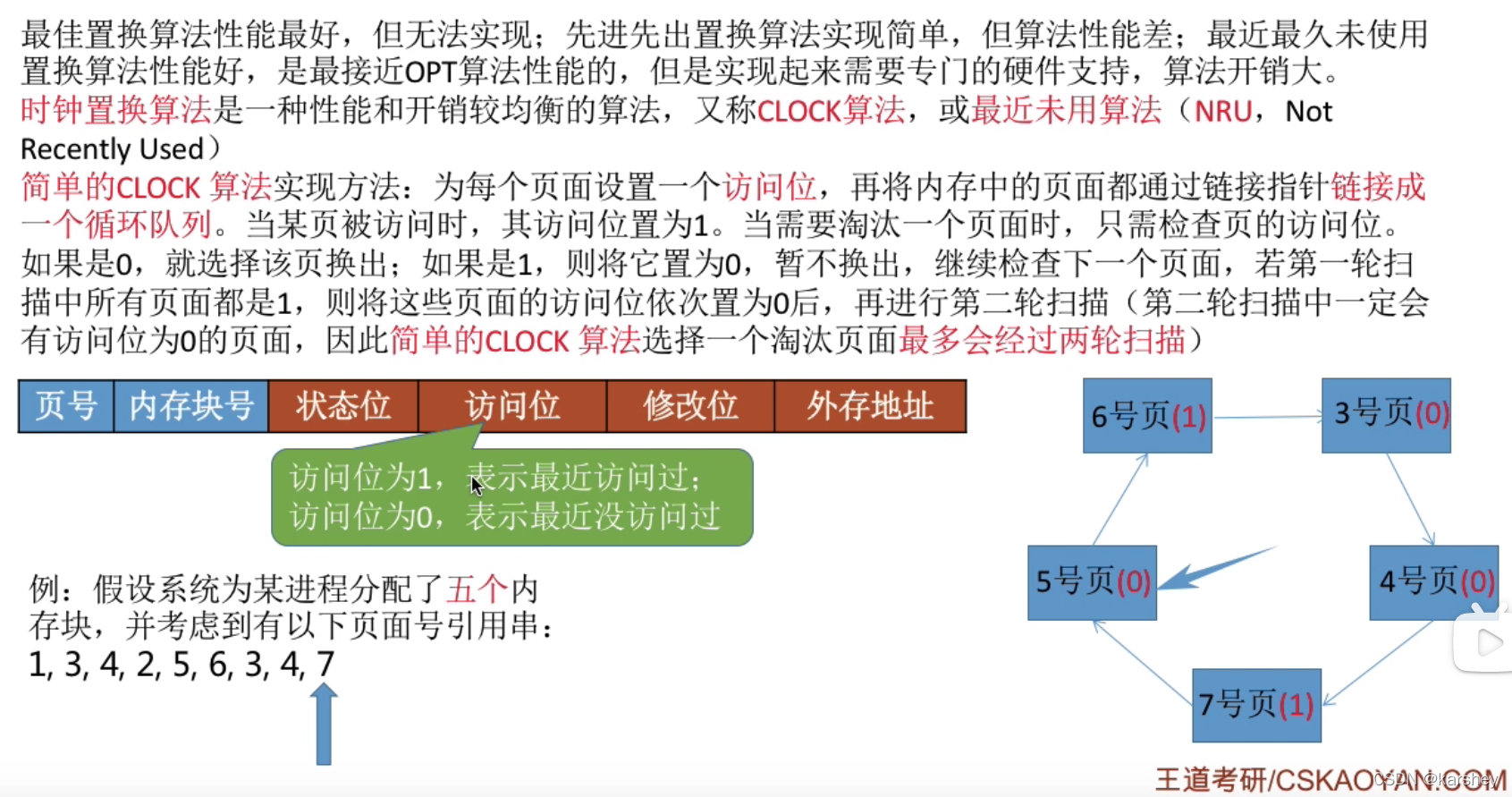 【操作系统】王道考研 P45 页面置换算法:最jia置换算法、先进先出置换算法、最近最久未使用置换算法、时钟置换算法、改进型的时钟置换算法最近最久未使用算法和时钟置换算法 Csdn博客