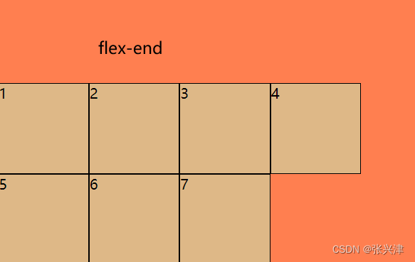 flex布局_flex横向排列-CSDN博客