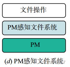 【Pmem】持久内存介绍及访问模式总结-CSDN博客