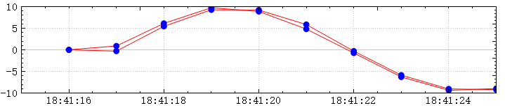 QCustomPlot 横坐标动态显示实时时间（毫秒、秒）_qcustomplot时间戳-CSDN博客