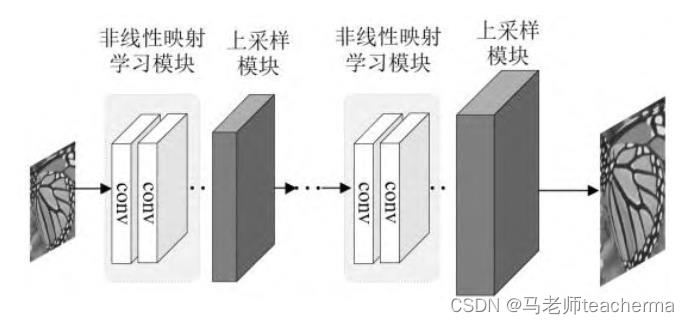 基于深度学习的超分辨率综述an Attention Based Approach For Single Image Super Csdn博客