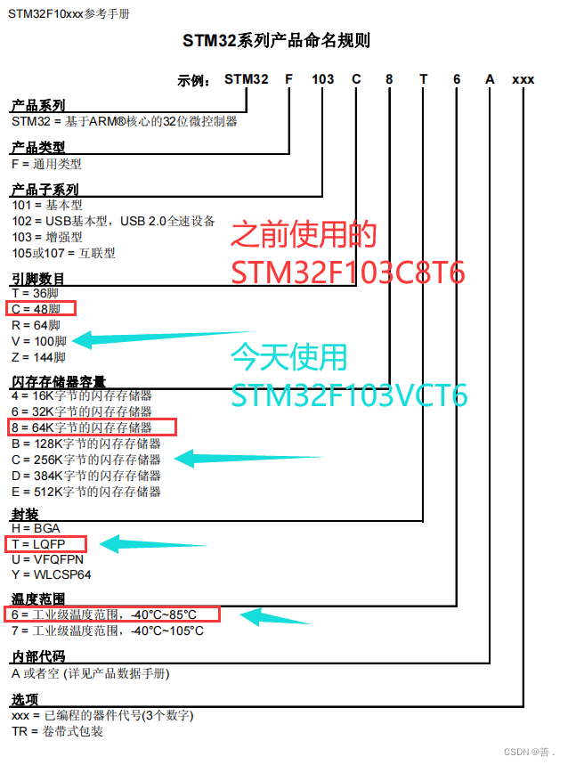 STM32芯片引脚定义_32单片机f103vc引脚定义-CSDN博客