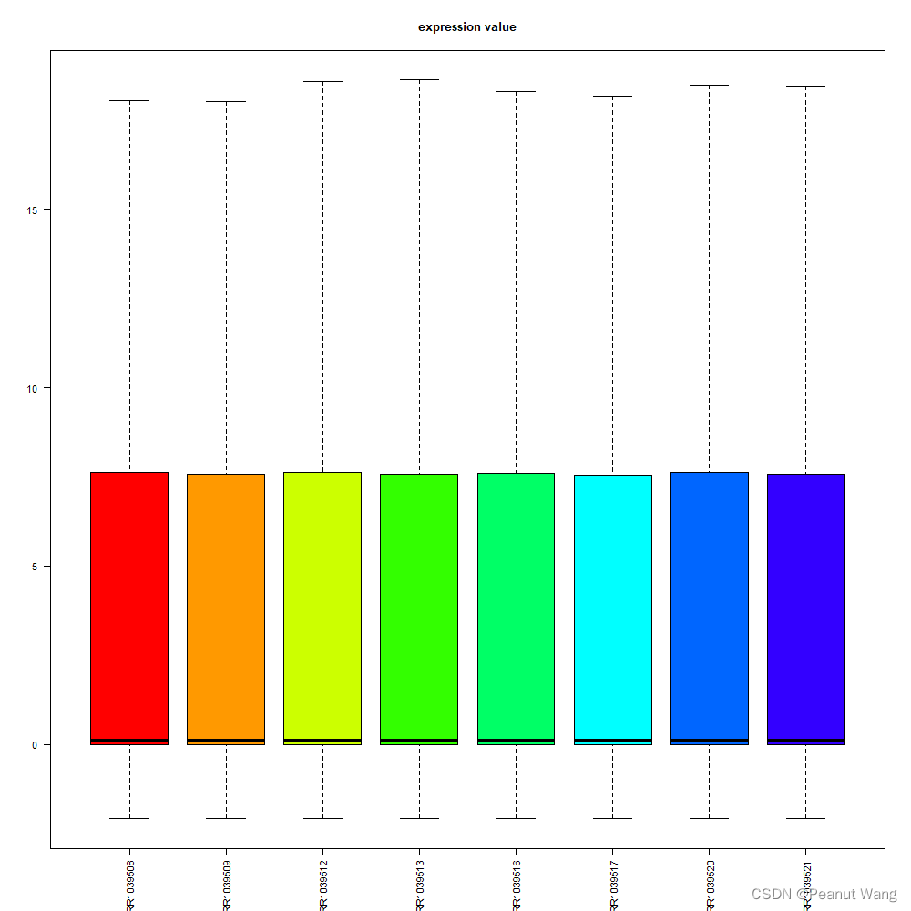 RNA-Seq数据使用DESeq2、edgeR和limma-voom进行差异分析_limma,edger,deseq的区别-CSDN博客
