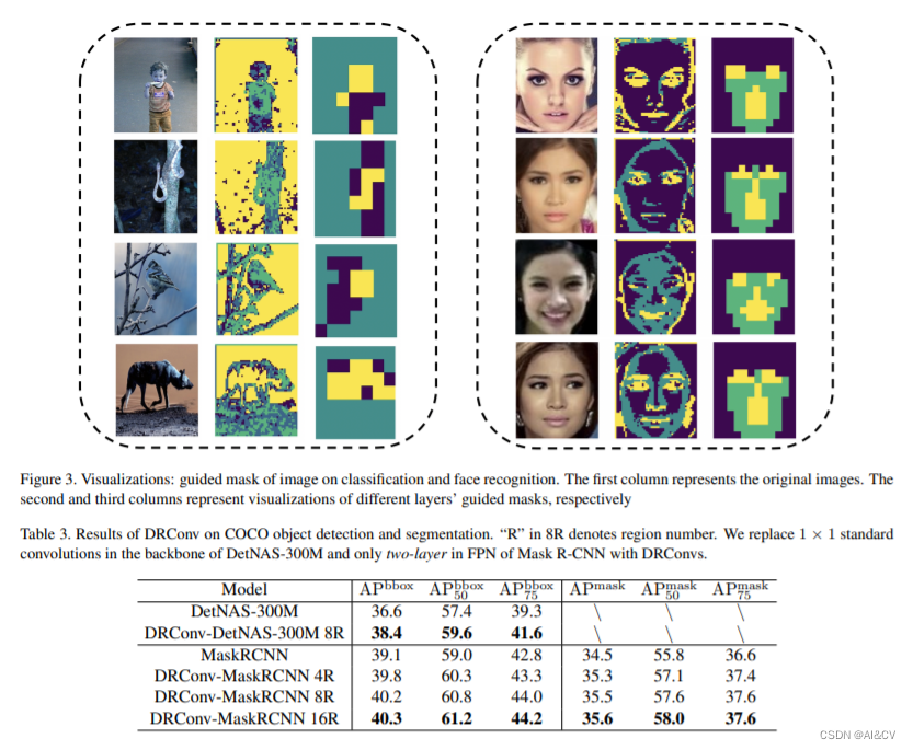 基于Yolov5/Yolov7的DRConv动态区域感知卷积，即插即用，涨点显著！_yolo refconv-CSDN博客