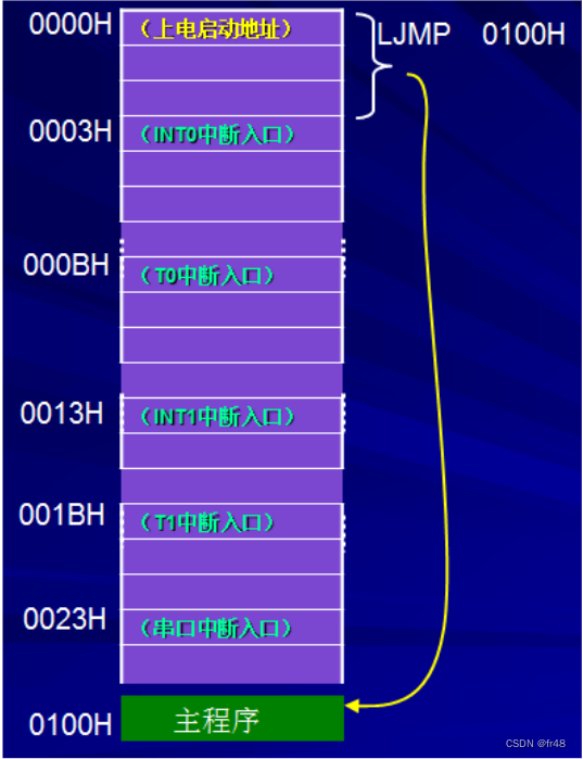 8051 内核_8051内核-CSDN博客