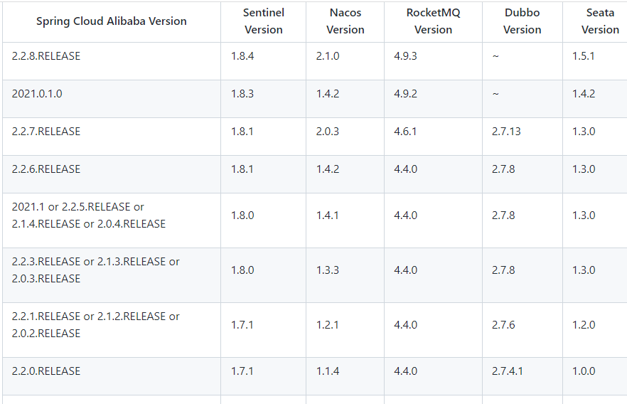 springcloudalibaba集成nacos+openfeign+gateway+sentinel+seata_gateway openfeign 集成-CSDN博客