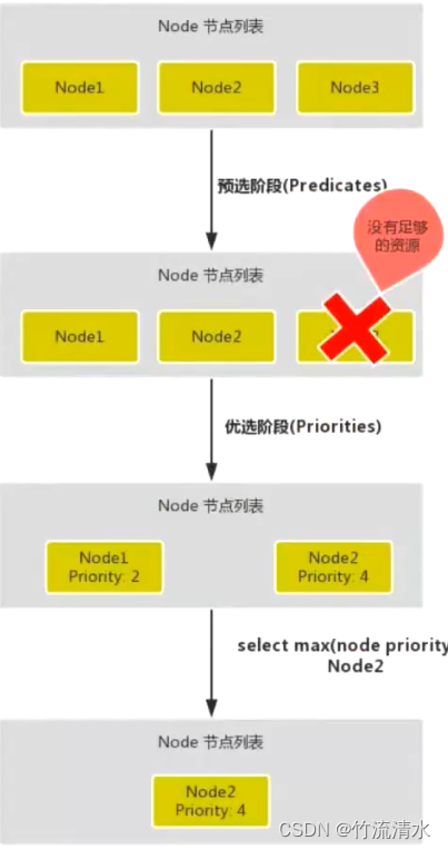 K8S 基本概念-CSDN博客