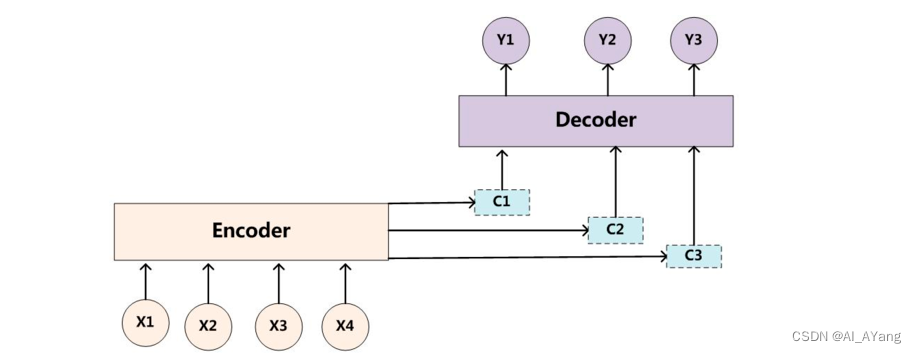 Transformer详解_swim transformer-CSDN博客