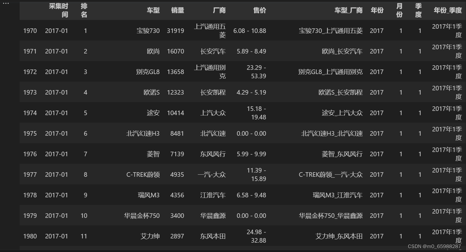 如何使用python数据可视化实现数据波动趋势图形-------MPV车型销量销量堆积面积图_python 趋势图_db_nbh_2077的博客-CSDN博客